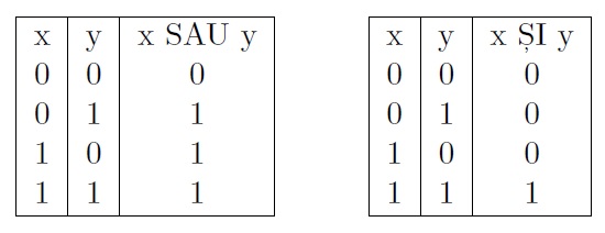 Problema Logic | www.pbinfo.ro