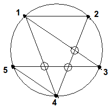 Problema Cerc2 | www.pbinfo.ro